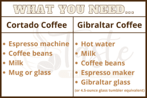 Gibraltar vs. Cortado Espresso-Based Coffee: What Are the Differences ...
