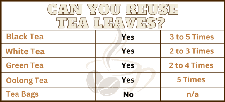 Can You Use an AeroPress to Make Tea? - Taste the Latte